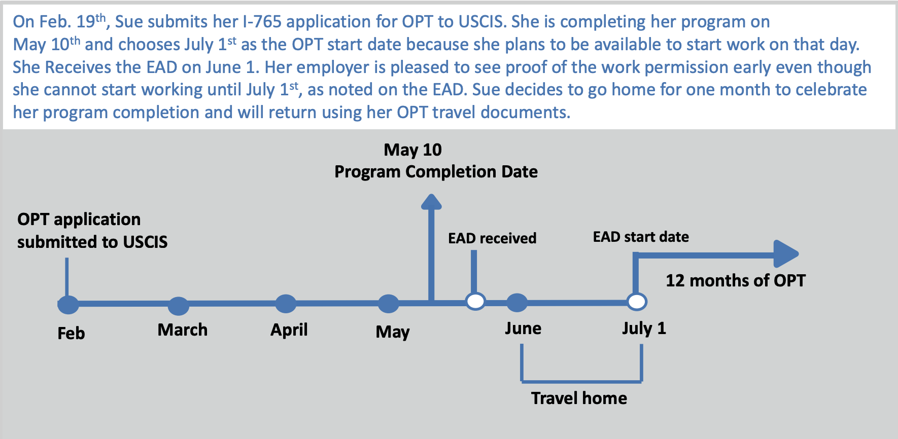 7 Essentials about OPT & STEM OPT