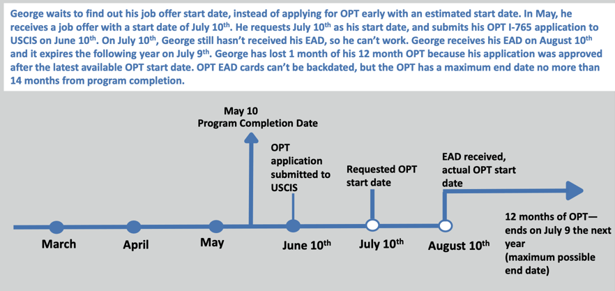 7 Essentials about OPT & STEM OPT