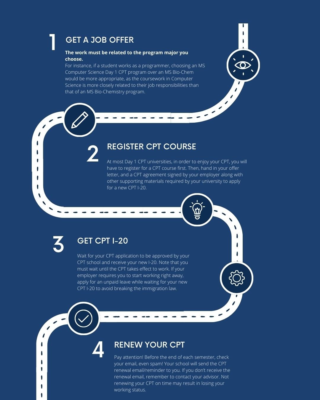 Day 1 CPT Guide for International Students | CPTDog